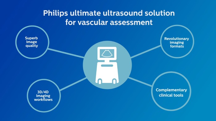 Vascular Ultrasound Machine Portfolio | Philips Healthcare